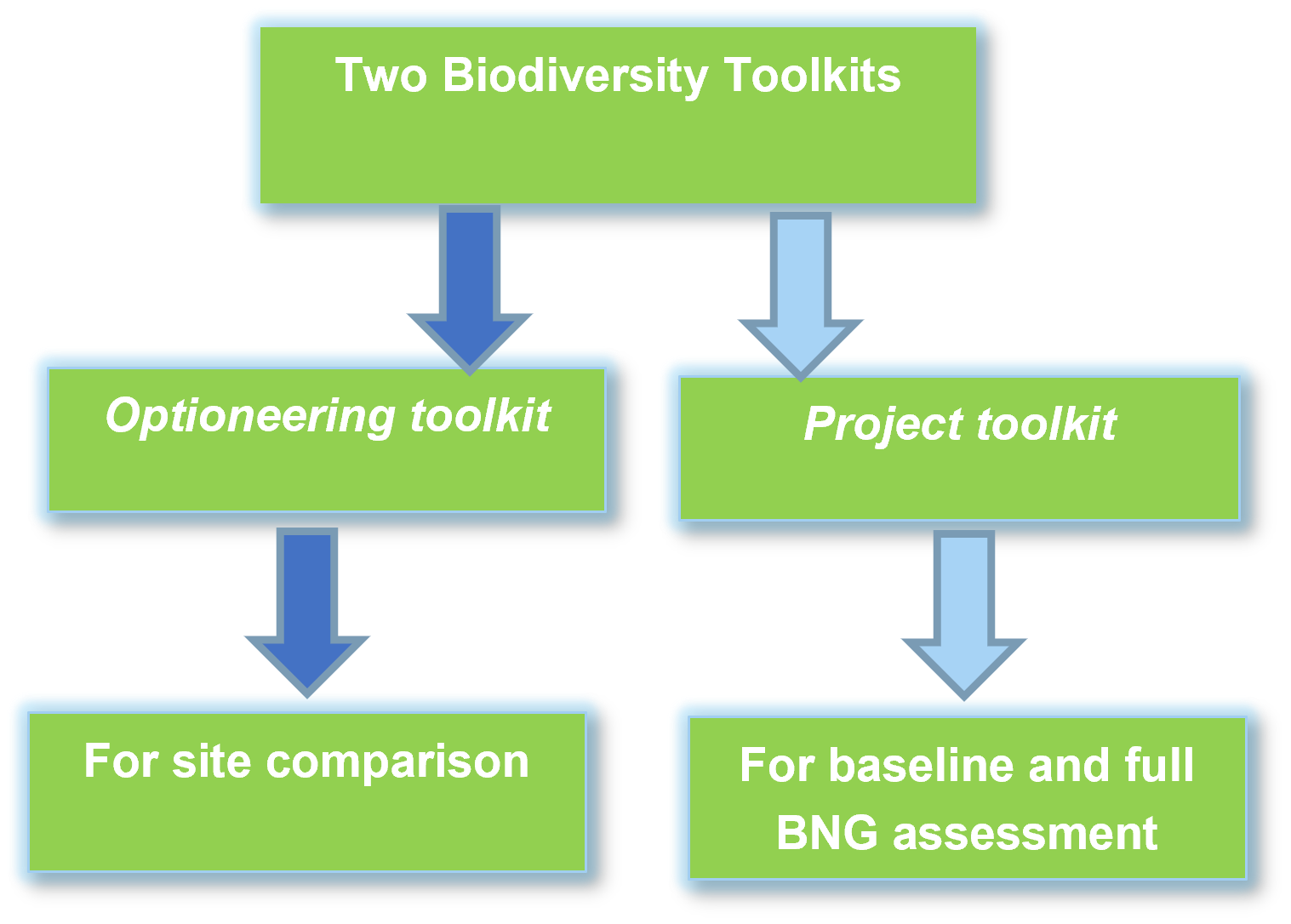 Biodiversity Net Gain | SSE Renewables Biodiversity Net Gain | SSE Renewables